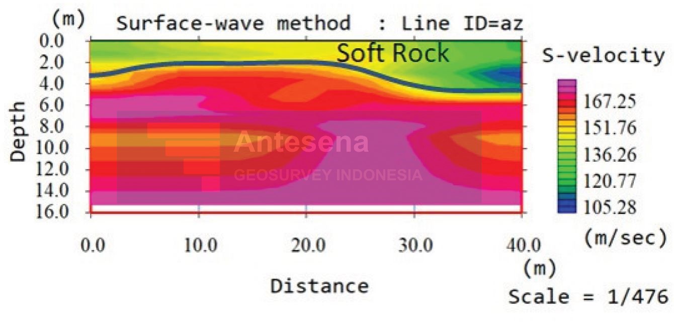 Solusi Multichannel Analysis Surface Wave | PT Antasena Geosurvey